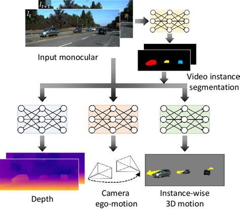 Figure 1 From Instance Wise Depth And Motion Learning From Monocular