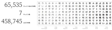 Adobe、新フォント「源ノ明朝」オープンソースで公開 Itmedia News