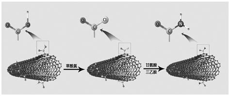 碳纳米管应用碳纳米管单壁碳纳米管第11页大山谷图库