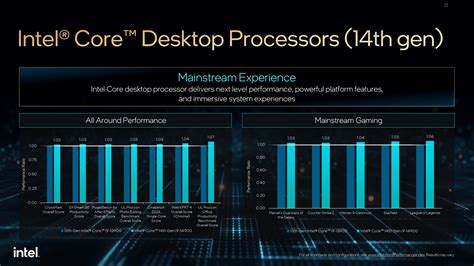 Procesory Intel Core 14 Generacji Do Laptopów I Pc Specyfikacja I Ceny