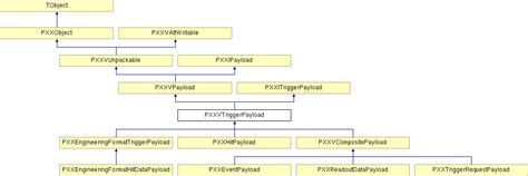 Payloads Unpacker Pxxvtriggerpayload Class Reference