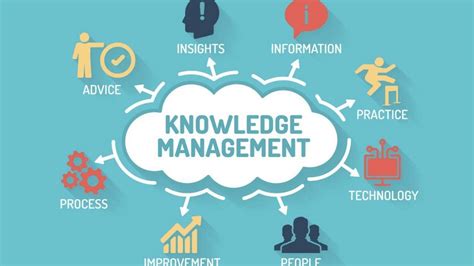 Knowledge Management Definition Soakploaty