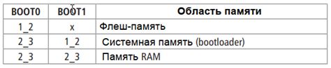 stm32duino — arduino совместимая плата с stm32f103c8t6