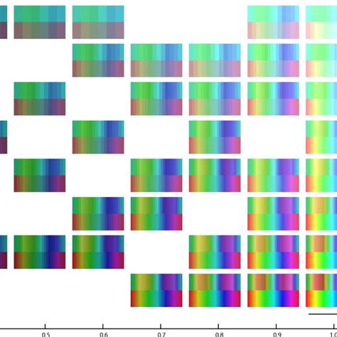Univariate Vs Multivariate Fmri In Univariate Fmri Left The