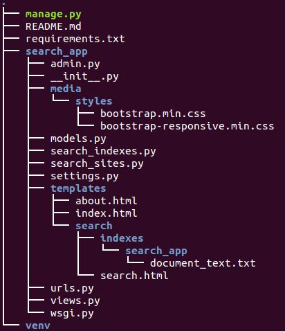 Django Haystack With Elasticsearch And Postgres 2020