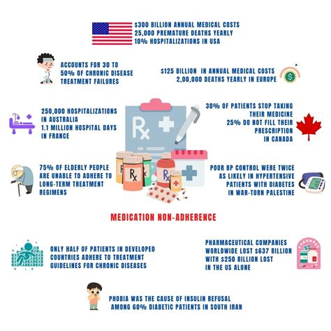 Adherence To Medication And Treatment Guidelines Most Important But