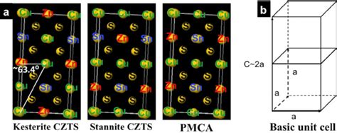 A Tetragonal Unit Cells Of Kesterite Stannite And Primitive Mixed