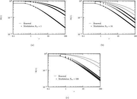 Figure 1 From Fluorescence Intermittency In Blinking Quantum Dots