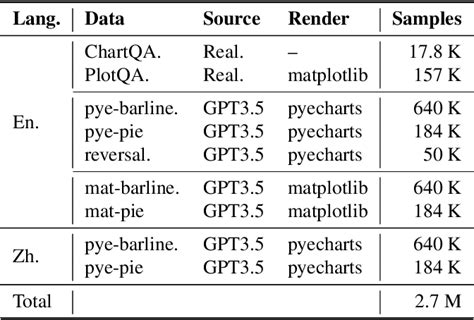 Onechart Purify The Chart Structural Extraction Via One Auxiliary Token Paper And Code