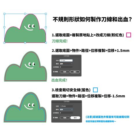 部落格 Everprinter 貼紙先生