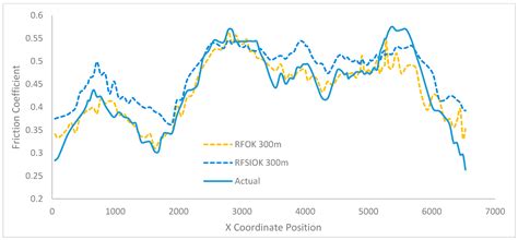 Algorithms Free Full Text A Framework For Determining Collision Likelihood Using Continuous