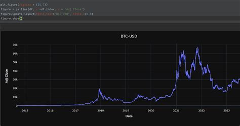 Stock Market Forecasting With The Arima Model Using Python