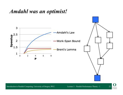 3 Parallel Performance Theory 1
