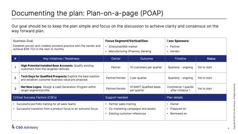 Gtm Plan On A Page At Csg Advisory