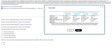 Solved Click The Icon To View The Interest And Annuity Table