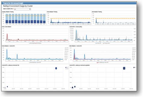 Achieve Your Storage Management Goals—in More Ways Than One Netapp Community