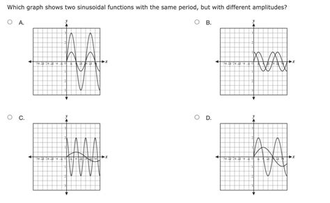 answered which graph shows two sinusoidal… bartleby