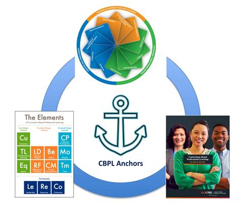 Curriculum Based Professional Learning Cbpl Network Learning Forward