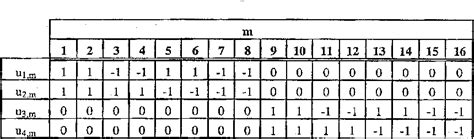 Table 1 From Least Mean Square Phase Only Adaptive Algorithms