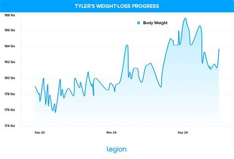 How Tyler Transformed His Physiques And Dropped 4 Body Fat In 3 Months