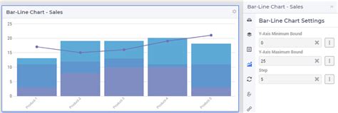 Bar Line Chart Widget — Aimms Documentation