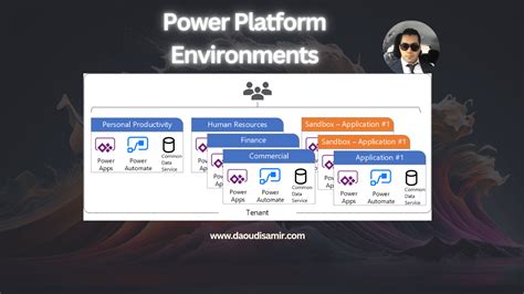 guide to powerplatform environment