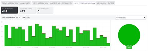 The Top Pagination Mistakes Botify