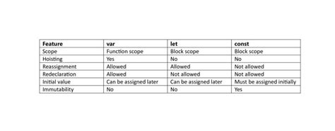 Javascript Programming Es6 Codingtips Webdevelopment Vanshika Rajput