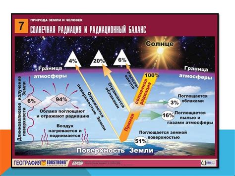Атмосфера Состав и строение атмосферы презентация онлайн