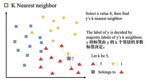 人工智能导论 极速复习版 追殇 Coding