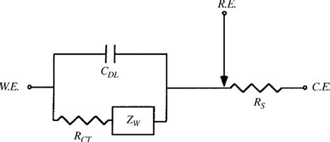 The Equivalent Circuit Model Randles Circuit Used To Obtain Equations