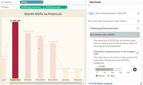 How To Implement One Of The Latest Features In Tableau Explain Data