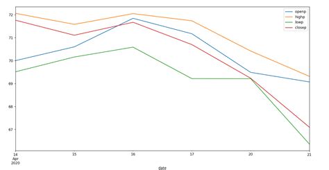 Python Unknown String Format Matplotlib Plotting Stack Overflow