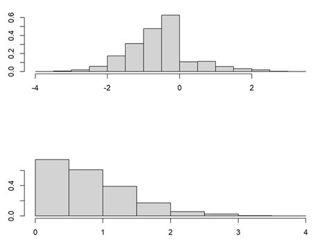 What Is A Good Imputation For Missing Values Towards Data Science