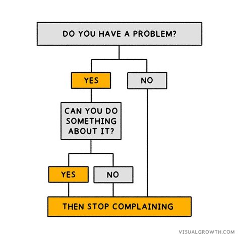 Siddharth Gurung On Linkedin Mindset Problemsolving