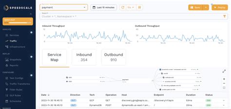 Traffic Driven Testing In Kubernetes