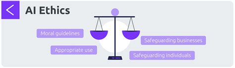 Ethics Of Artificial Intelligence In CX Diabolocom