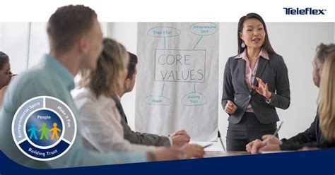 Teleflex Australia And New Zealand On Linkedin Teleflex Corevalues