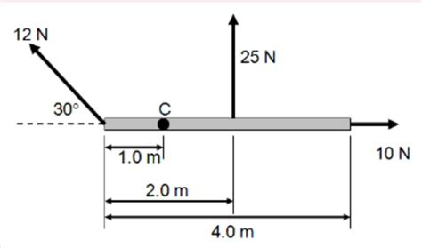 Solved What Is The Net Torque Acting On This Bar About The Chegg