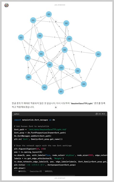 일하는 방식의 혁신과 Hr Analytics Chatgpt Sna를 활용한 Hr 전략 수립하기 모비인사이드 Mobiinside