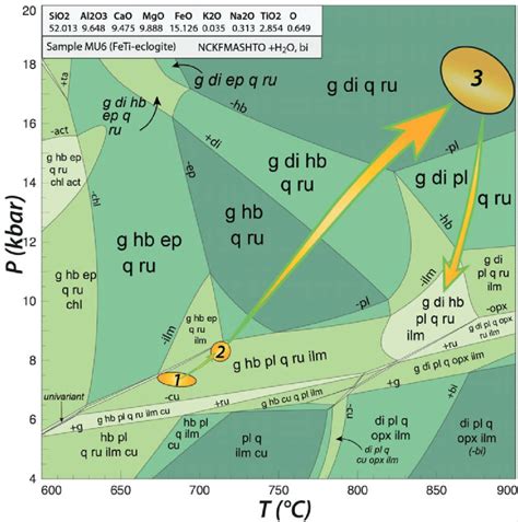 P T Pseudosection Calculated For Sample Mu6 Modified From Paper Ii Download Scientific