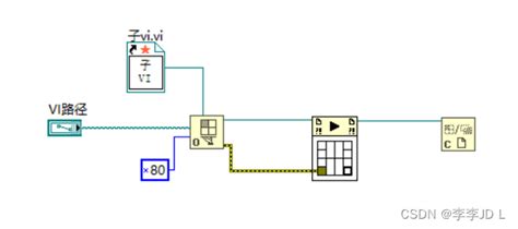 labview编程中静态调用与动态调用 labview动态调用 csdn博客