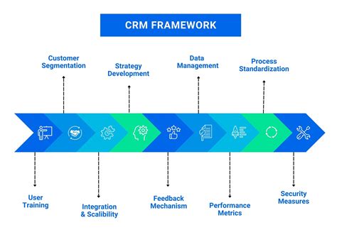 Master Crm Skills Become A Pro With Just A Little Crm Training