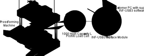 Interface And Testing Lab Applications Interface
