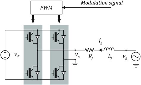 Voltage Source Converter Download Scientific Diagram