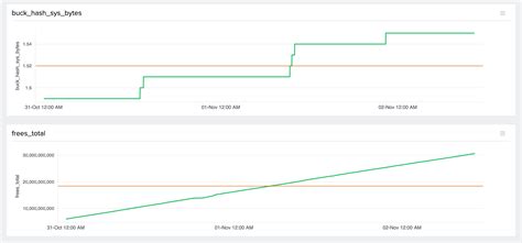 Excessive Memory Usage And Out Of Memory Exception · Issue 502 · Tidwalltile38 · Github