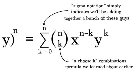 Algebraic Binomial Operation Daily Math Guide