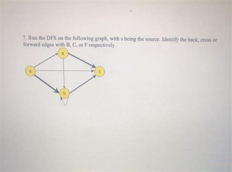 Solved 7 Run The Dfs On The Following Graph With S Being