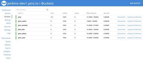 Couchbase Configuration Janssen Documentation