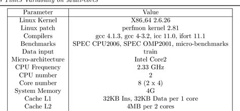 Table 1 From Measuring And Analysing The Variations Of Program Execution Times On Multicore